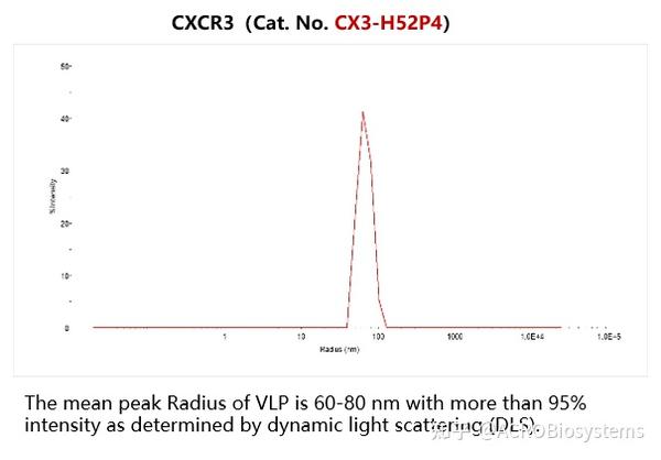 【靶点新势力】深挖CXCR家族，揭秘CXCR在肿瘤免疫中的价值 - 知乎