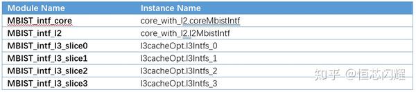 香山处理器南湖--DFT设计范例 - 知乎