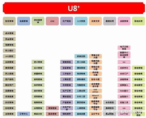 用友U8 V18发版，用友软件最新版本 - 知乎