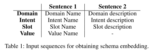 Domain-Aware DST - 知乎