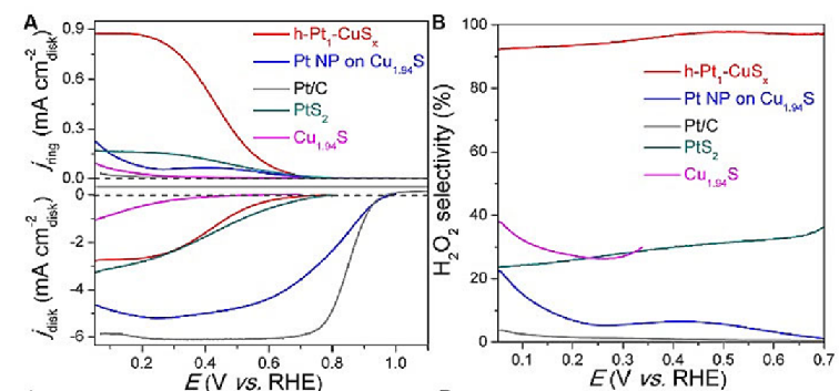 旋转电极的基本原理及应用 - 知乎