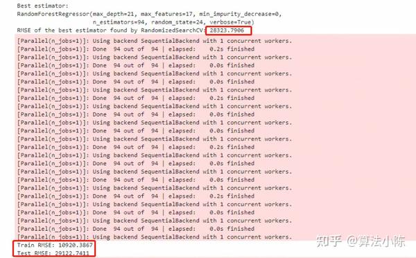 机器学习(十四)：超参数调优进阶_RandomizedSearchCV和HalvingSearchCV - 知乎