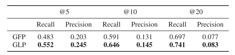 [论文笔记]Automatic Generation of Medical Imaging Diagnostic Report with ...