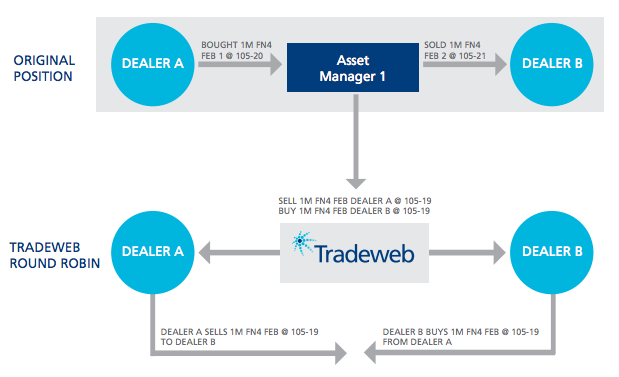 Tradeweb交易平台 - 知乎