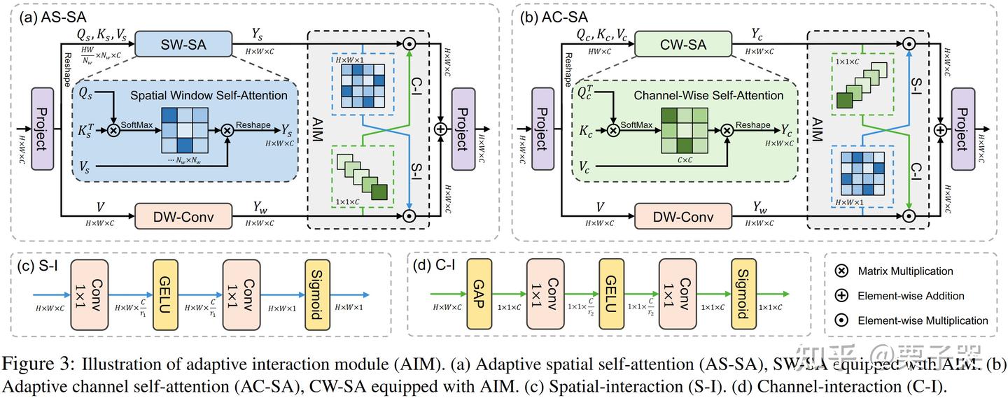 ICCV 2023 超分辨率（Super-Resolution）论文汇总 - 知乎