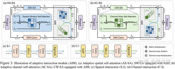 ICCV 2023 超分辨率（Super-Resolution）论文汇总 - 知乎