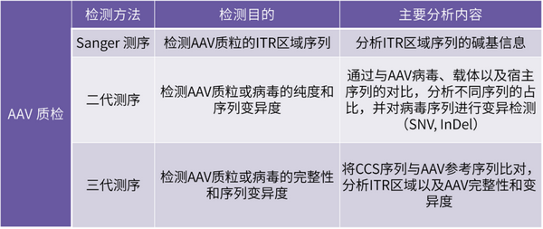 助力基因治疗 | 基于NGS的AAV质检方案 - 知乎
