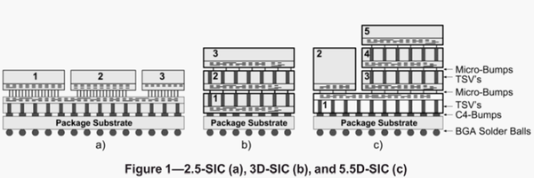 IEEE 1838协议介绍 - 知乎