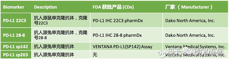 一文读懂伴随诊断，盘点FDA所有获批CDx产品 - 知乎
