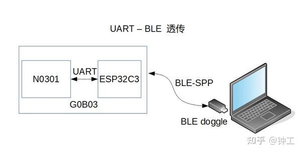 快速入门-BLE透传 - 知乎