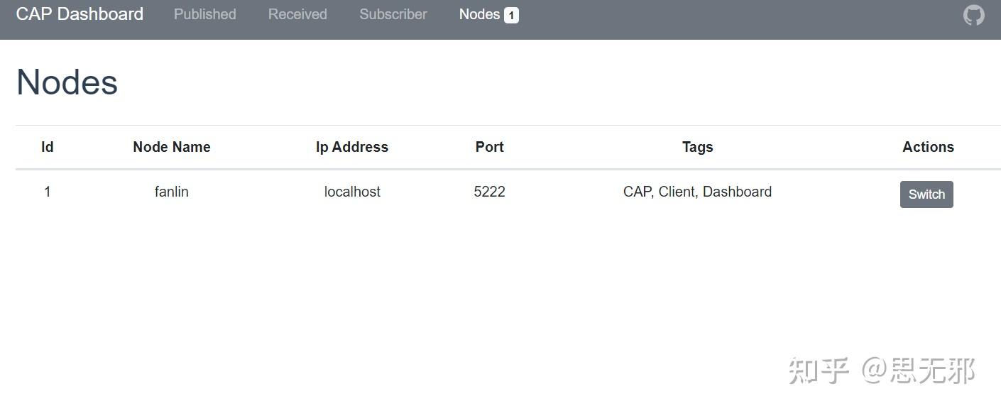 NetCore使用DotNetCore.CAP框架 - 知乎