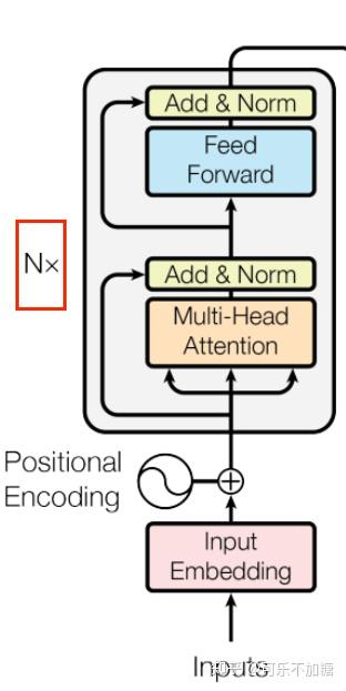 Transformer原理详解（图解完整版附代码） - 知乎