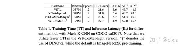 CVPR 2024 | 百度提出视觉新骨干ViT-CoMer，刷新密集预测任务SOTA（官方解读） - 知乎