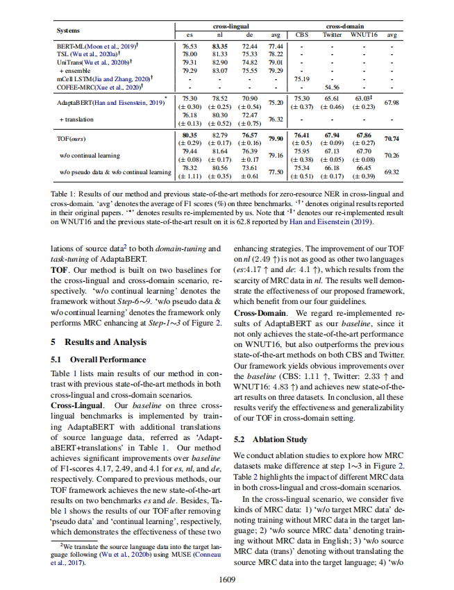 Target-Oriented Fine-tuning for Zero-Resource Named Entity Recognition - 知乎