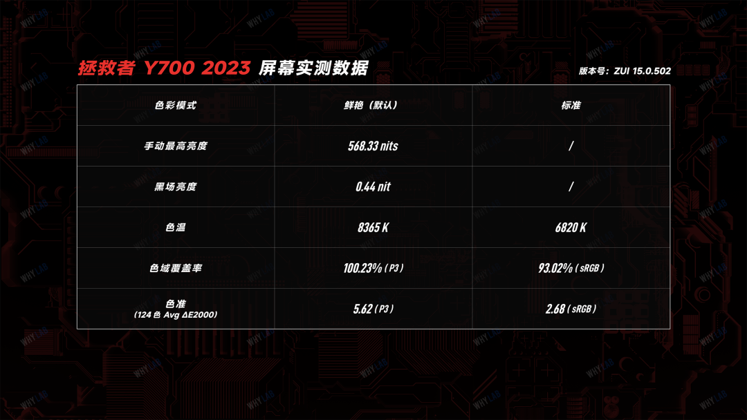 拯救者 Y700 2023 体验：8.8 寸的骁龙 8+ 平板玩游戏更爽吗？ - 知乎