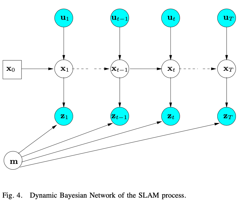 第六篇 基于图的SLAM教程 - 知乎