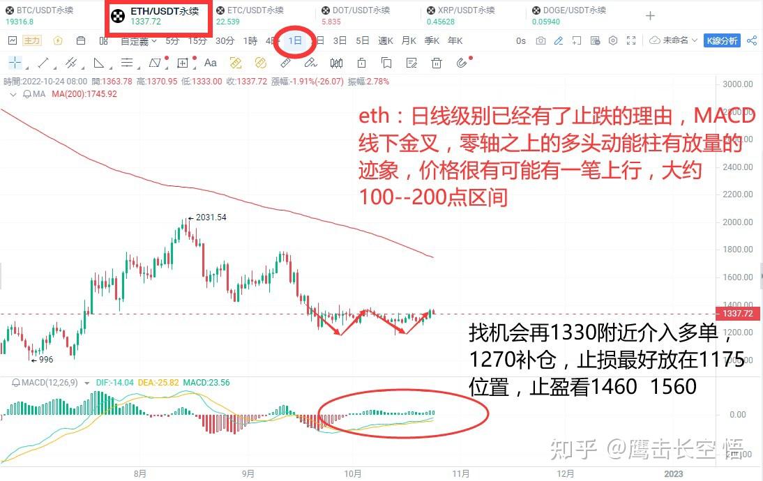 btc eth 解析 - 知乎