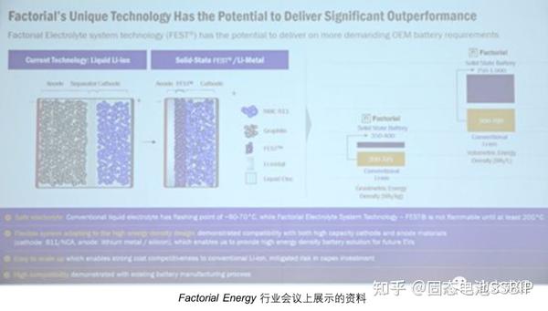 深度解析Factorial Energy固态电池技术 - 知乎