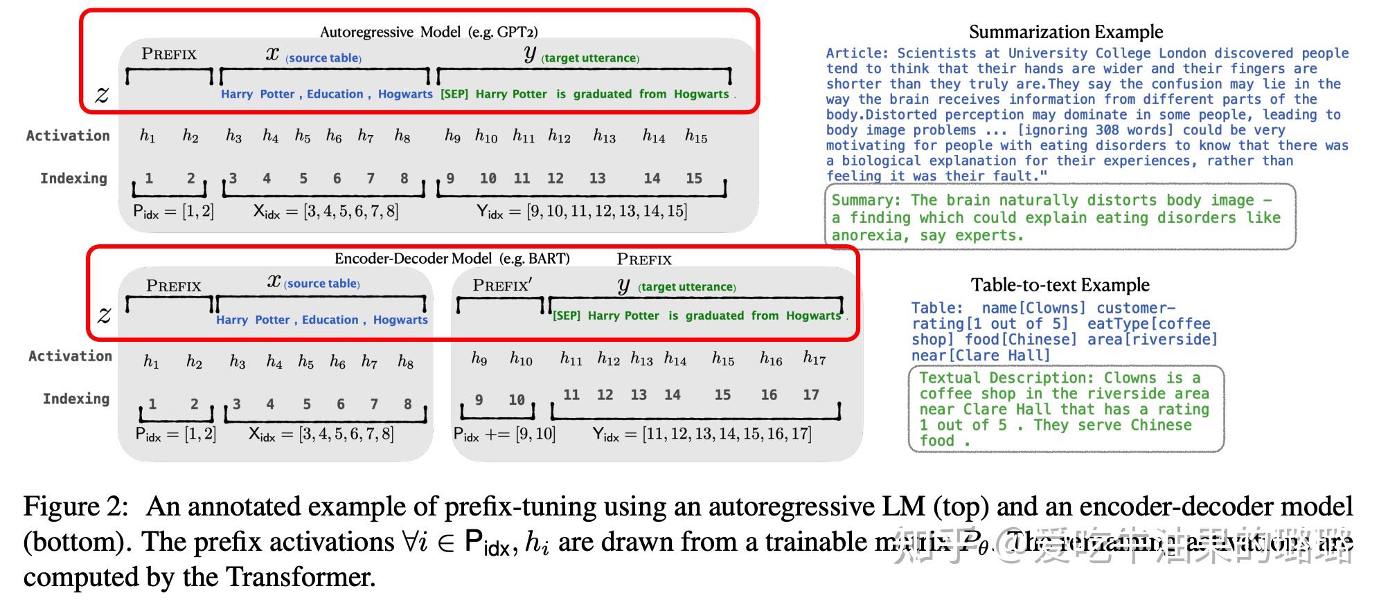 大模型炼丹术：大模型微调总结及实现 - 知乎