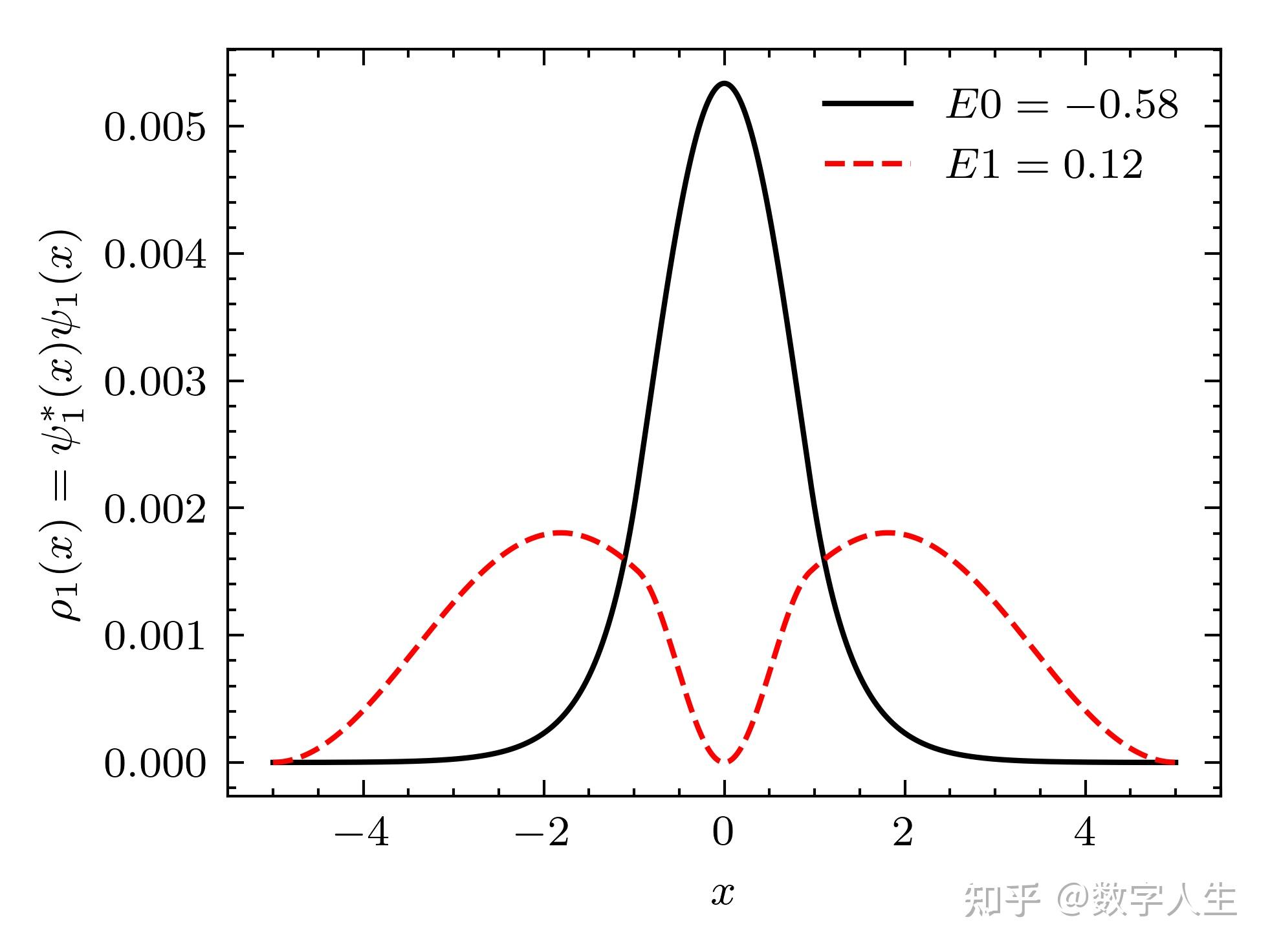 量子力学：一维定态问题 - 知乎