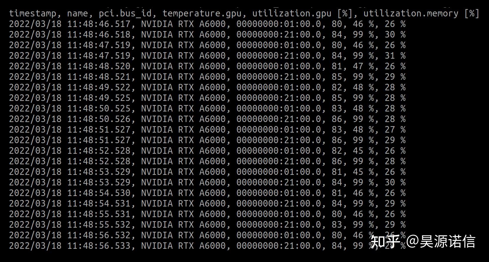 如何监控和改进用于深度学习的 GPU 使用率？ - 知乎