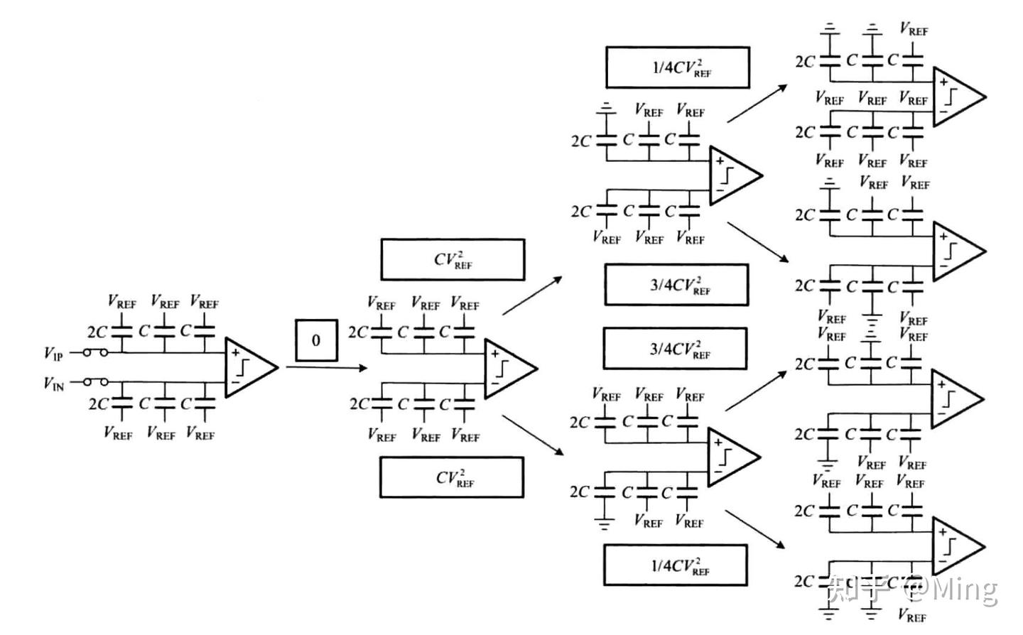 10bit 100MS/s SAR ADC 学习笔记2——CDAC - 知乎