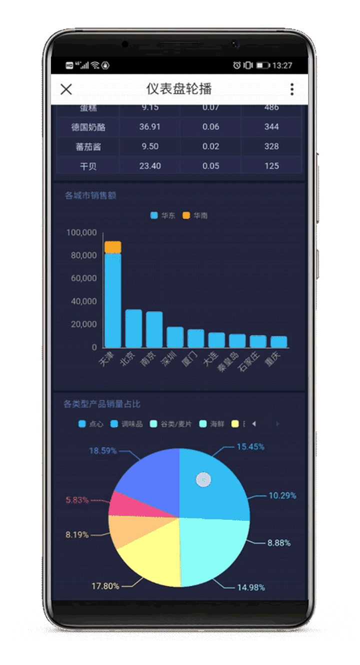 思迈特软件Smartbi：便捷高效，移动BI让决策尽在掌握！ - 知乎