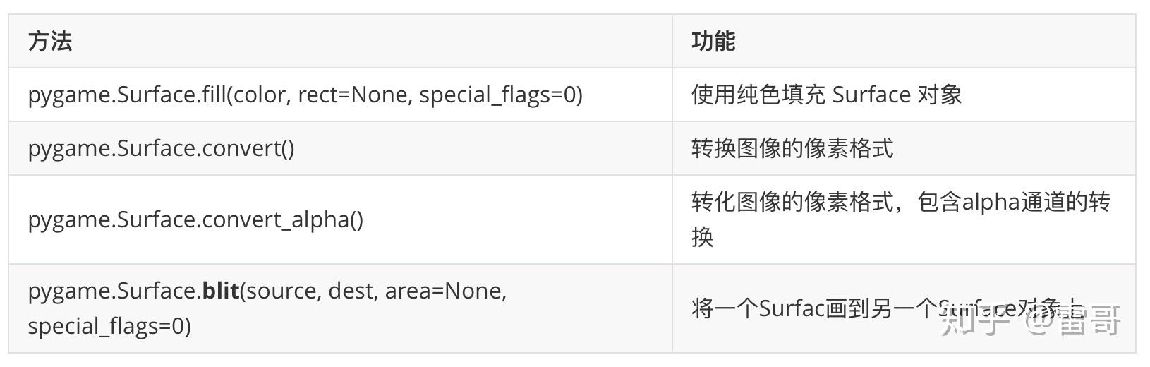 使用Pygame进行游戏开发(4)--图像 - 知乎