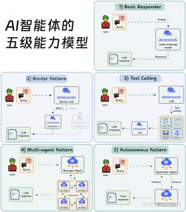 深入解析MCP/RAG/Agent/Cache/Fine-tuning/Prompt/GraphRAG 等核心技术 - 知乎