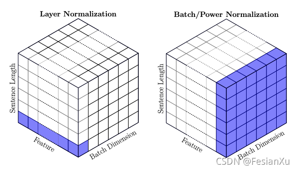 Batch Norm层在大尺度对比学习中的过拟合现象及其统计参数信息泄露问题 - 知乎