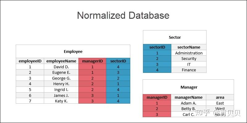 A Convenient Way to Build Real-Time Data Model in MongoDB - 知乎