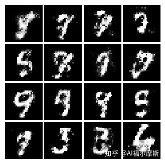 Vanilla GAN技术详解和源码实现 - 知乎