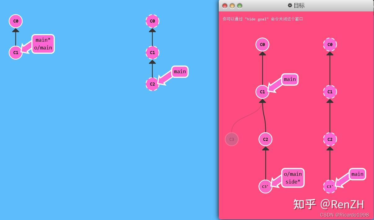 【learnGitBranching】07远程仓库高级操作 - 知乎