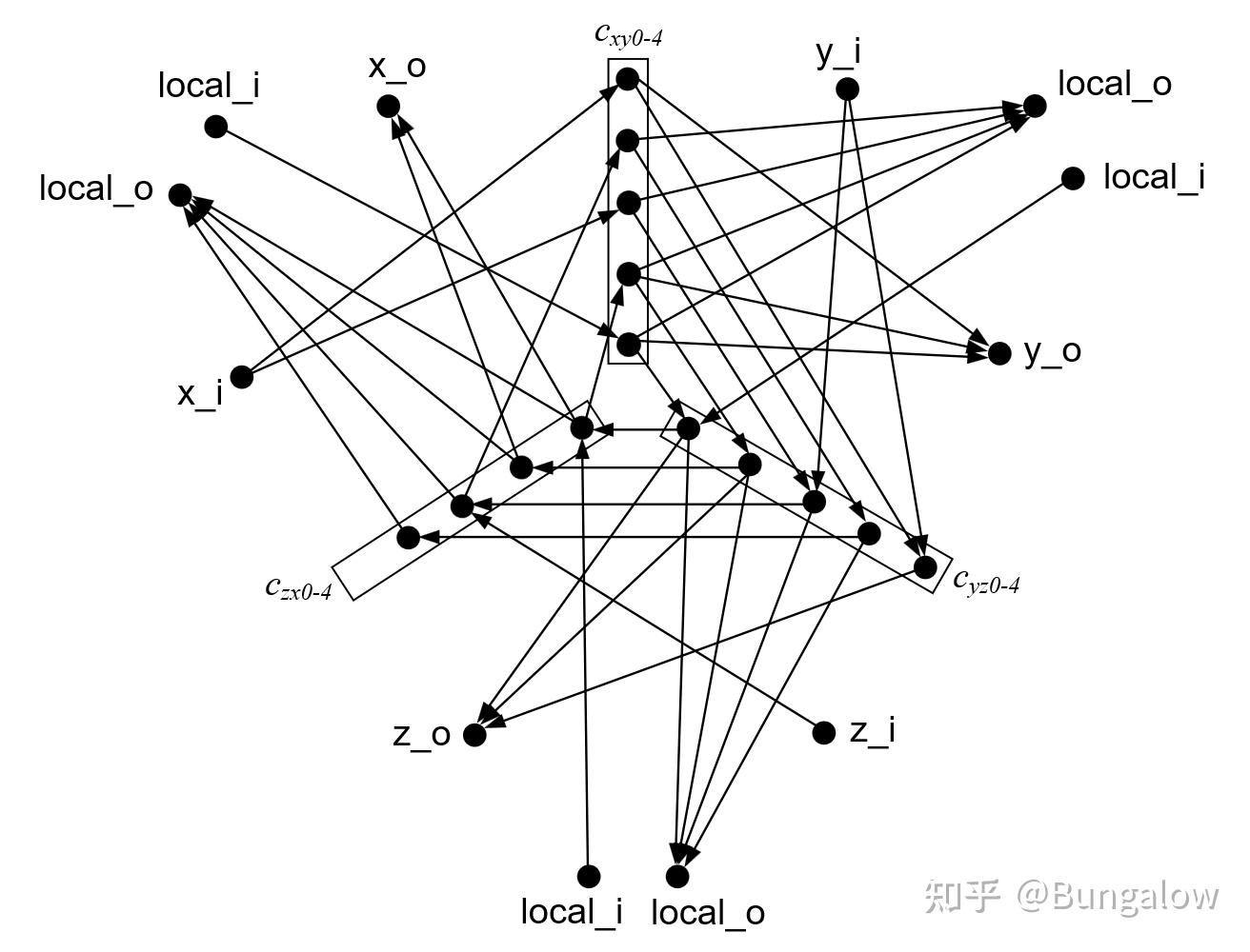 片上网络之Channel Dependency Graph（二） - 知乎