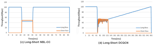 深入浅出，带您了解RDMA的背景、原理和实现（下） - 知乎