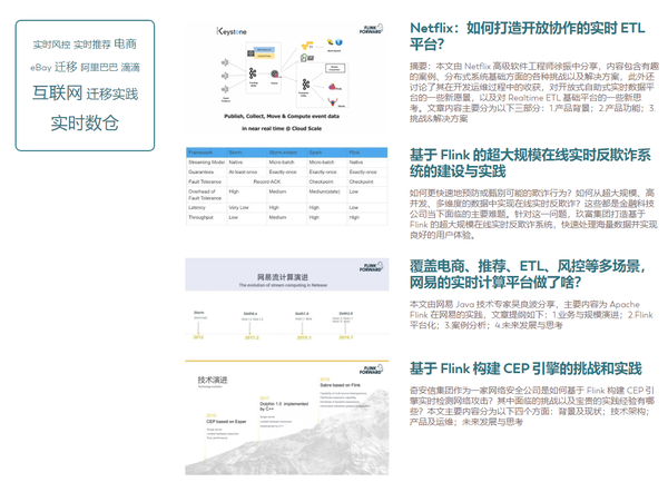 想要自学flink，看这些资源就足够了 知乎