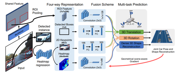 【论文速递11-5】自动驾驶方向优质论文与代码 - 知乎