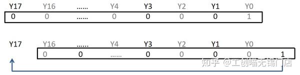 三菱——移位 ROR / ROL - 知乎
