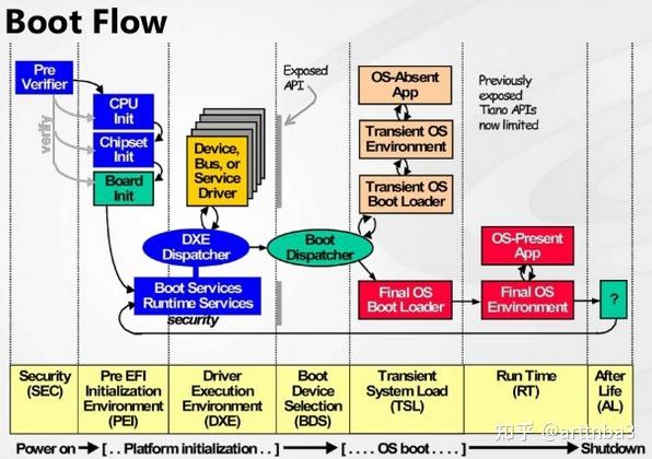 现代 64 位操作系统开发（一）：Cmake 构建、UEFI 启动、GRUB 引导、frame buffer 文字绘制 - 知乎