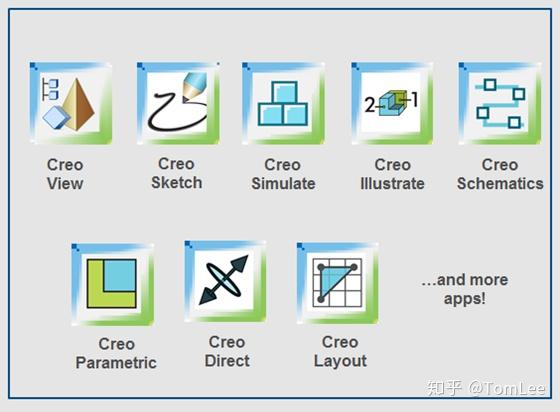 一文读懂Creo Direct 软件发展史！ - 知乎
