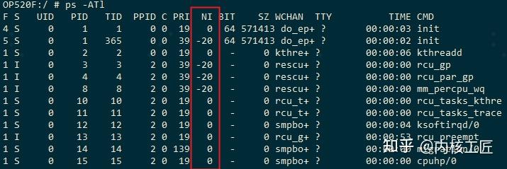 Linux Scheduler之rt选核流程 - 知乎