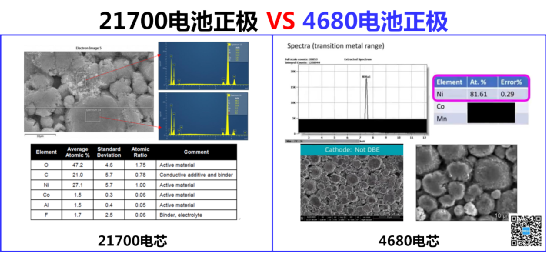 4680电池 VS 21700电池 - 知乎