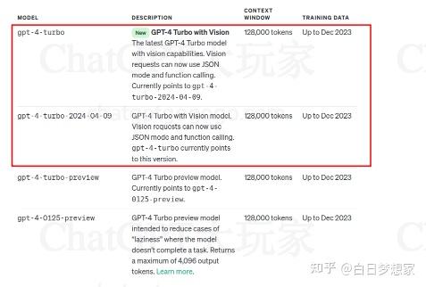 GPT-4-Turbo正式版本发布!GPT-4-Turbo新功能体验！ChatGPT5即将发布！ - 知乎