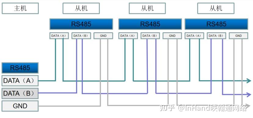不同设备RS485接线方式 - 知乎