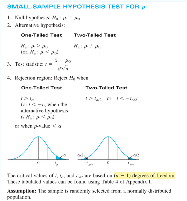 Student's t-test（t检验） - 知乎