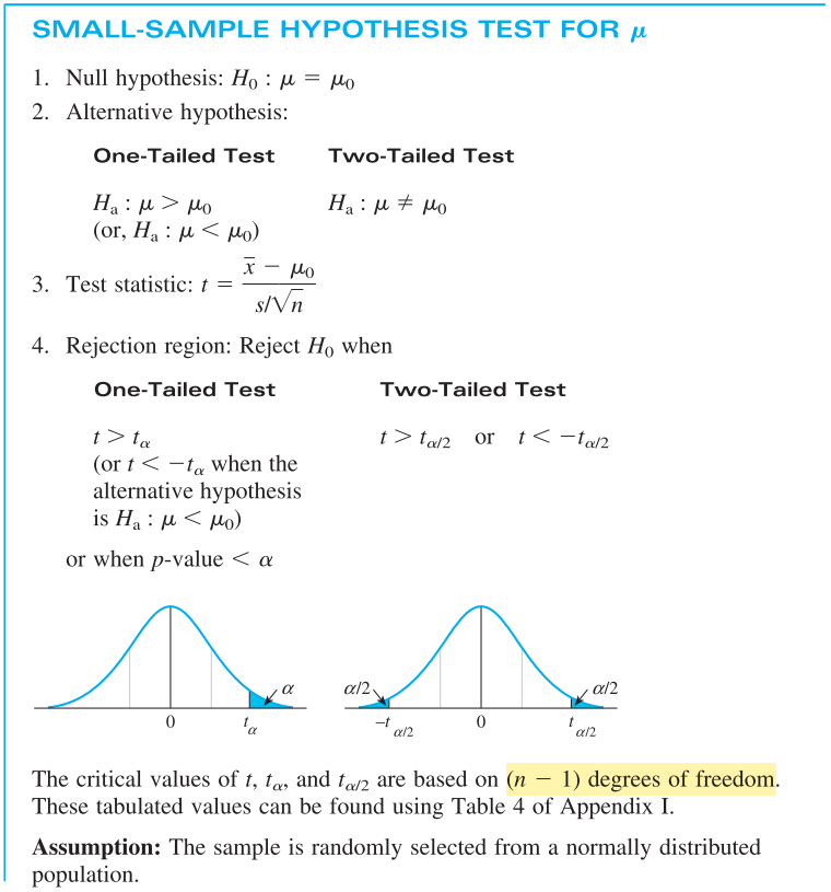 Student's t-test（t检验） - 知乎