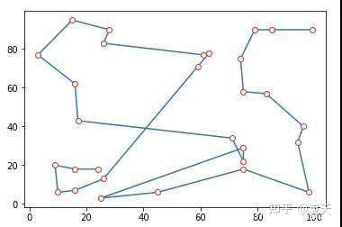 启发式算法与元启发式算法，码住！ - 知乎