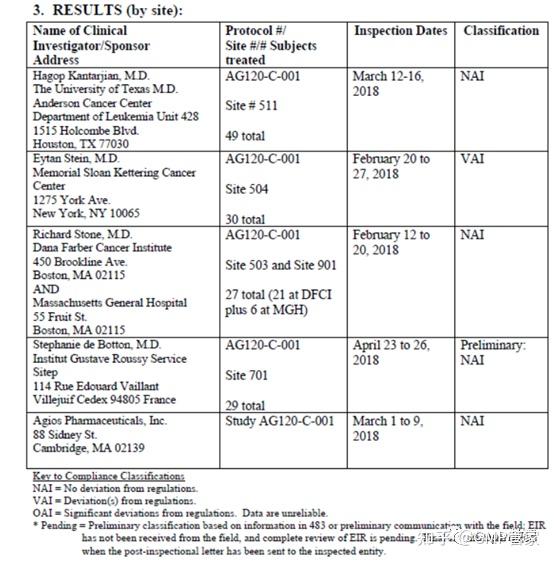 艾伏尼布片Ivosidenib Tablets 美国FDA审评 - 知乎