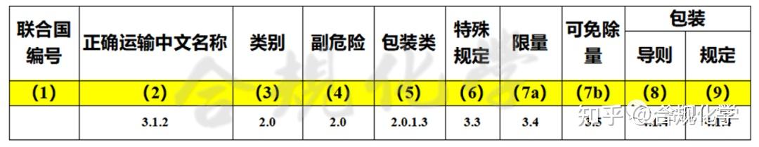 2024年两员考试难点精讲 第9期 - 知乎