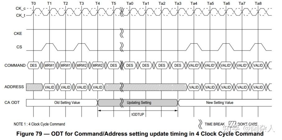 Lpddr4协议433解读 Odt For Commandaddress Bus 知乎 
